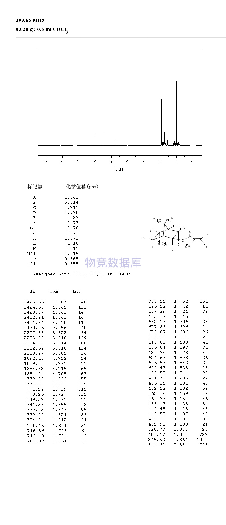 异冰片基异丁烯酸盐isobornylmethacrylate7534 94 3参数,分子结构式,图谱信息 物竞化学品数据库 专业