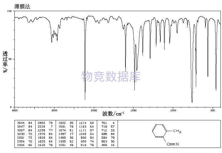 邻甲苯基氰o Tolunitrile529 19 1参数,分子结构式,图谱信息 物竞化学品数据库 专业、全面的化学品基础数据库