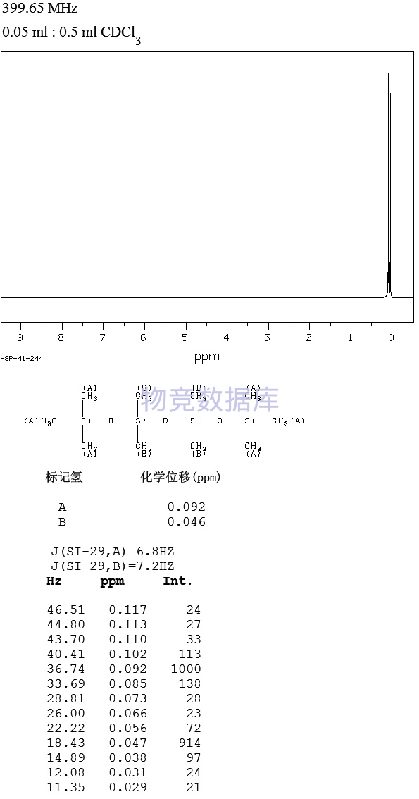 十甲基四硅氧烷decamethyltetrasiloxane141 62 8参数,分子结构式,图谱信息 物竞化学品数据库 专业、全面