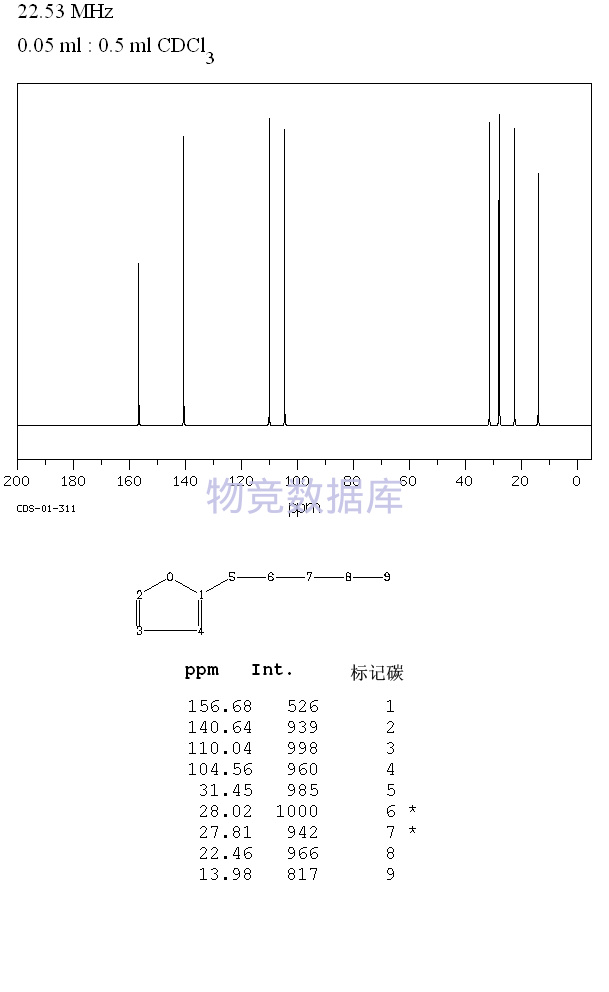 2 正戊基呋喃2 N Pentylfuran3777 69 3参数,分子结构式,图谱信息 物竞化学品数据库 专业、全面的化学品基础数据库