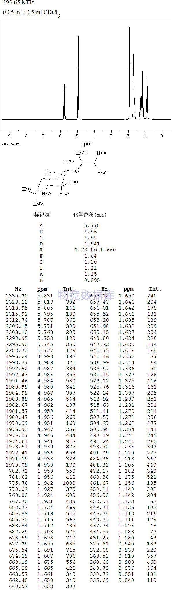丙烯基环己烷allylcyclohexane2114 42 3参数,分子结构式,图谱信息 物竞化学品数据库 专业、全面的化学品基础数据库