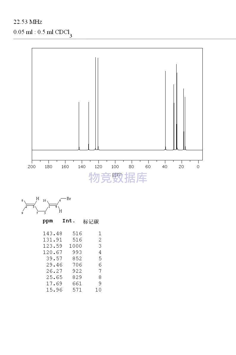 溴化香叶酯geranyl Bromide6138 90 5参数,分子结构式,图谱信息 物竞化学品数据库 专业、全面的化学品基础数据库