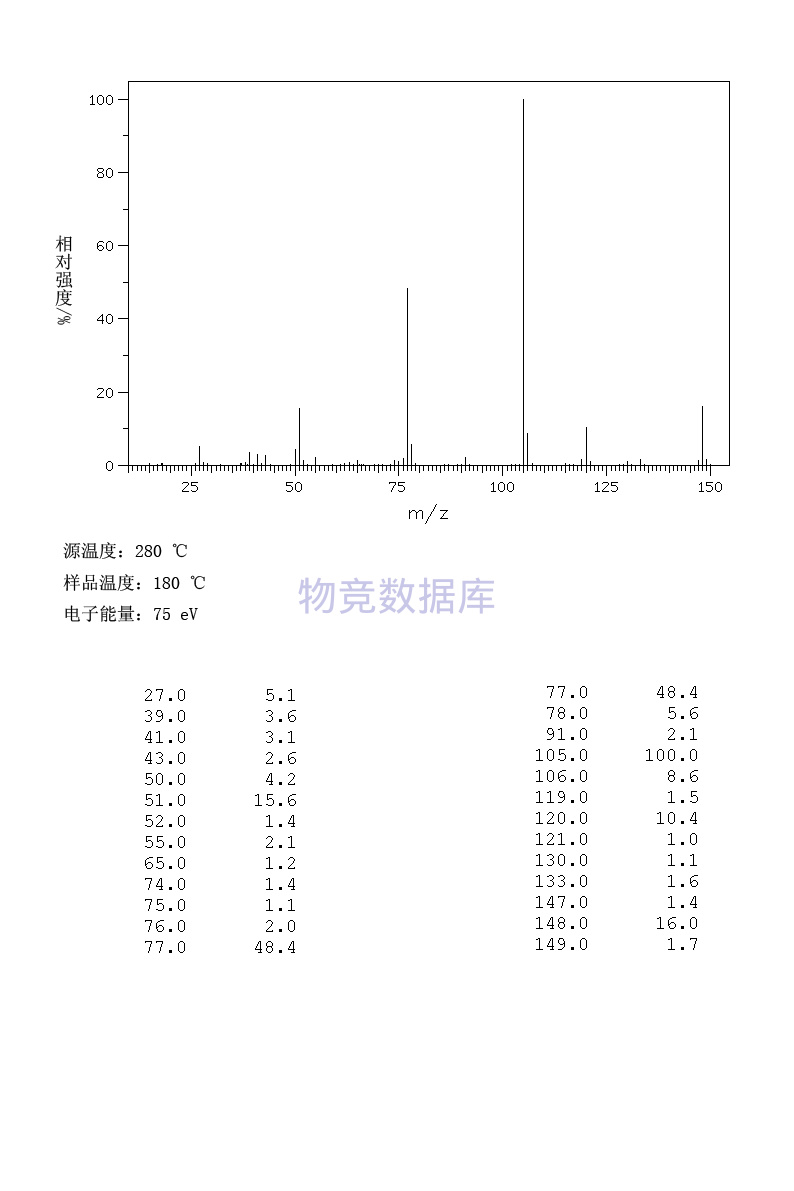 苯丁酮butyrophenone495 40 9参数,分子结构式,图谱信息 物竞化学品数据库 专业、全面的化学品基础数据库