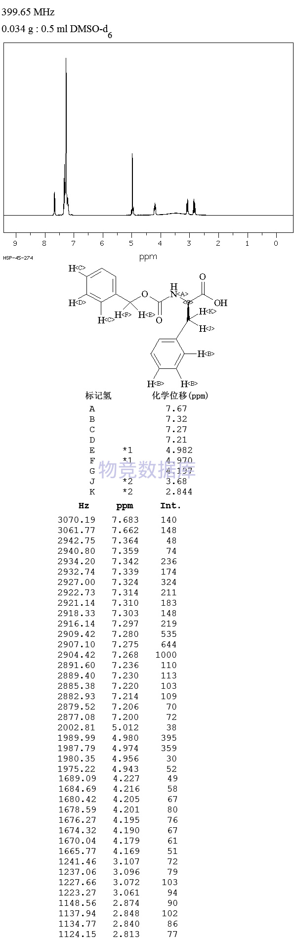 Z D 苯丙氨酸z D Phe Oh2448 45 5参数,分子结构式,图谱信息 物竞化学品数据库 专业、全面的化学品基础数据库