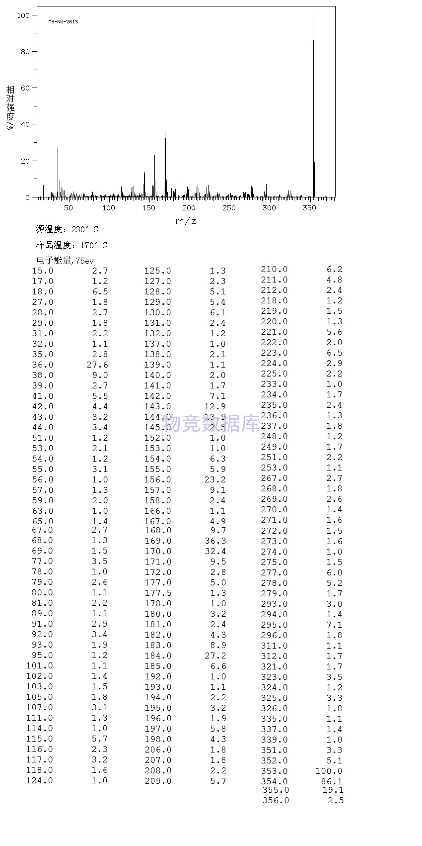 盐酸育亨宾yohimbine Hydrochloride65 19 0参数,分子结构式,图谱信息 物竞化学品数据库 专业、全面的化学