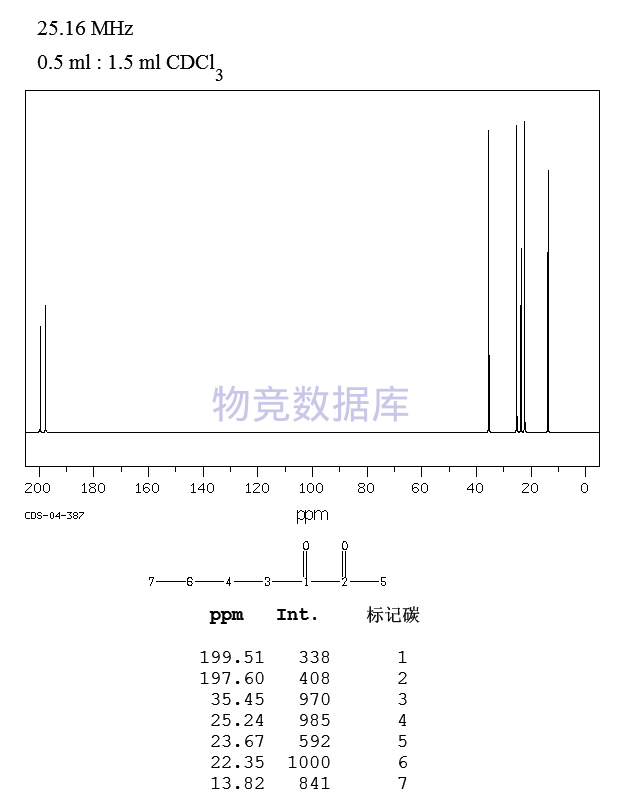 23 庚二酮23 Heptanedione96 04 8参数,分子结构式,图谱信息 物竞化学品数据库 专业、全面的化学品基础数据库