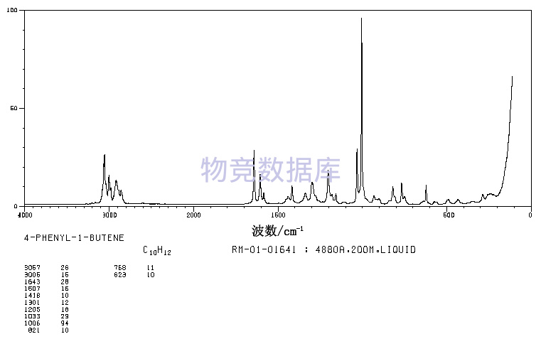 4 苯基 1 丁烯4 Phenyl 1 Butene768 56 9参数,分子结构式,图谱信息 物竞化学品数据库 专业、全面的化学品