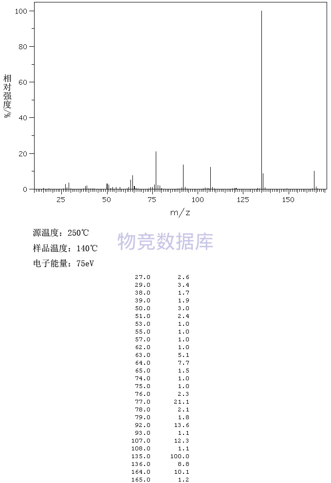 对甲氧基苯丙酮p Methoxypropiophenone121 97 1参数,分子结构式,图谱信息 物竞化学品数据库 专业、全面的
