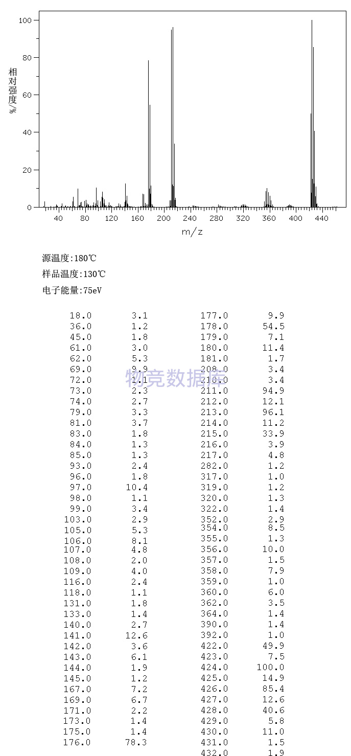 双245 三氯苯基二硫bis245 Trichlorphenyldisulfide3808 87 5参数,分子结构式
