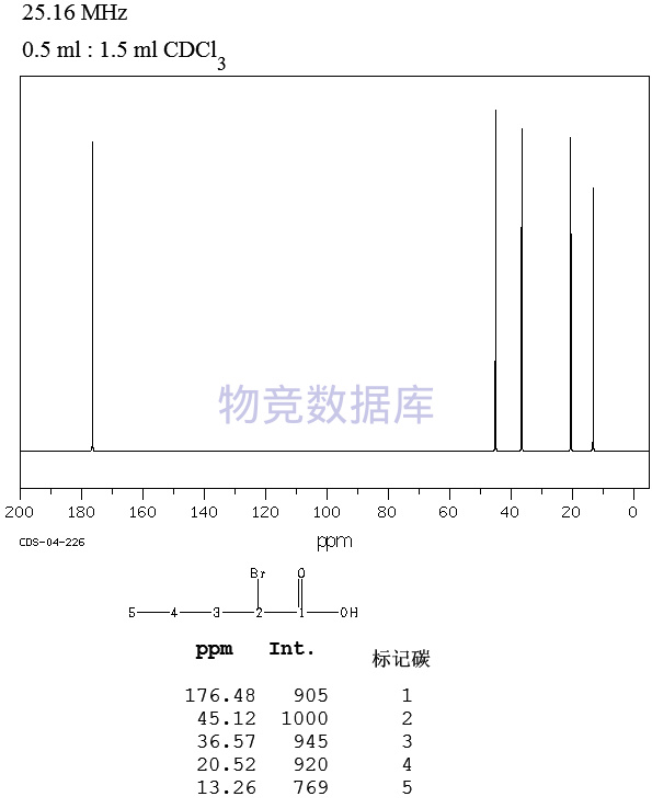 2 溴戊酸2 Bromovaleric Acid584 93 0参数,分子结构式,图谱信息 物竞化学品数据库 专业、全面的化学品基础数据库