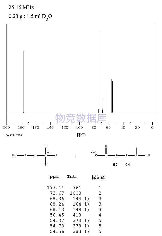 酒石酸氢胆碱choline Hydrogen Tartrate87 67 2参数,分子结构式,图谱信息 物竞化学品数据库 专业、全面
