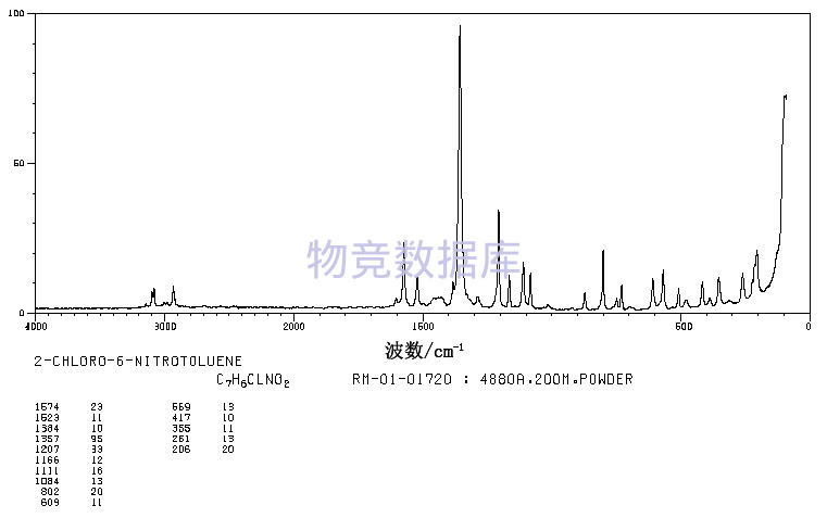 2 氯 6 硝基甲苯2 Chloro 6 Nitrotoluene83 42 1参数,分子结构式,图谱信息 物竞化学品数据库 专业