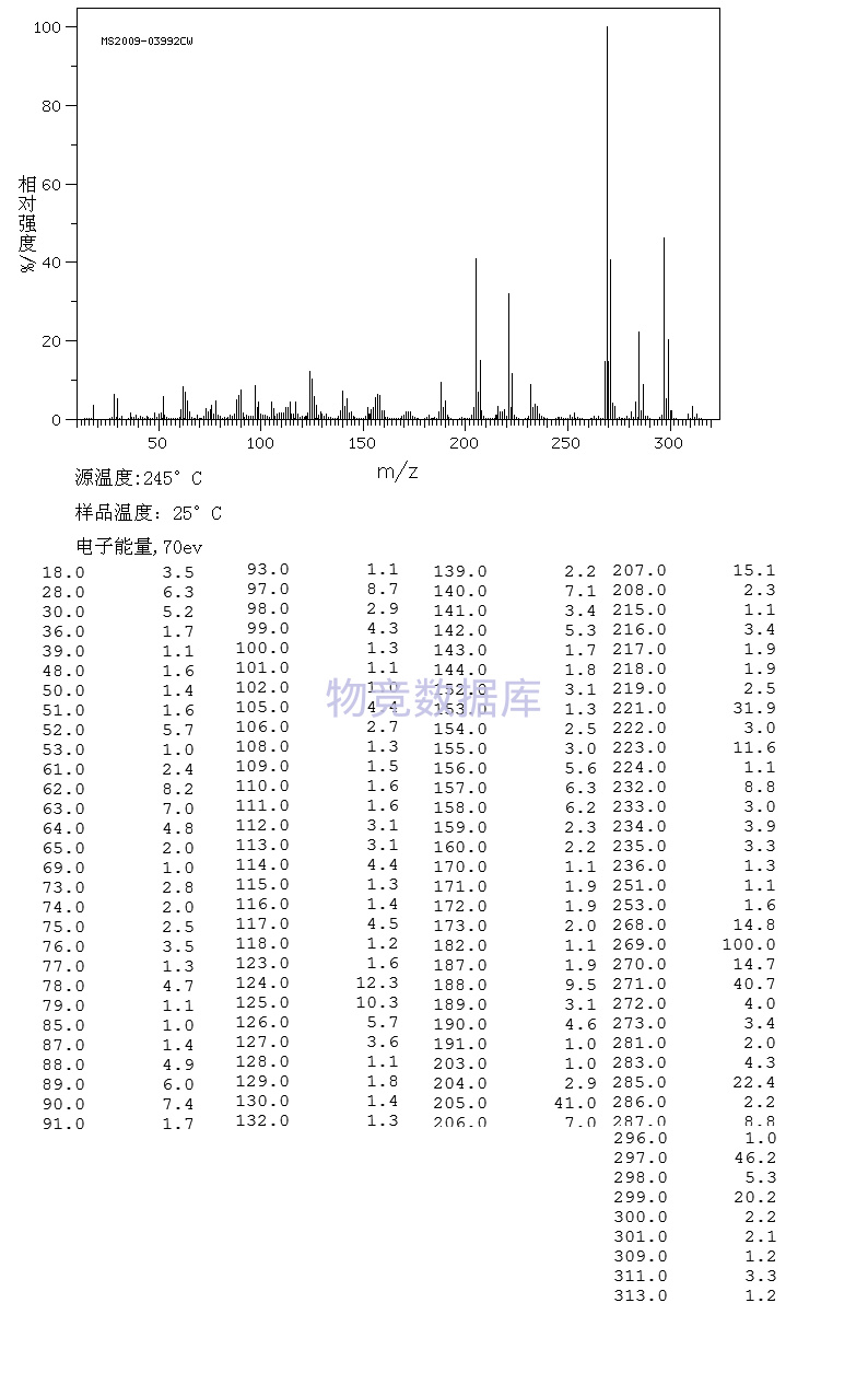 氢氯噻嗪hydrochlorothiazide58 93 5参数,分子结构式,图谱信息 物竞化学品数据库 专业、全面的化学品基础数据库