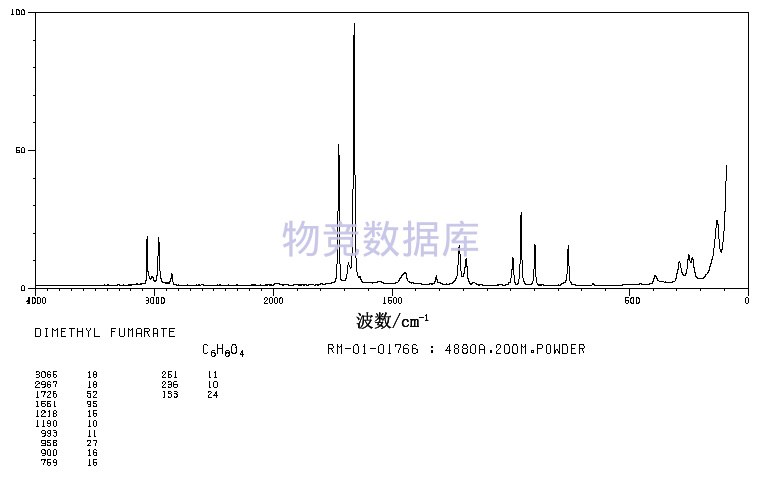 富马酸二甲酯dimethyl Fumarate624 49 7参数,分子结构式,图谱信息 物竞化学品数据库 专业、全面的化学品基础数据库