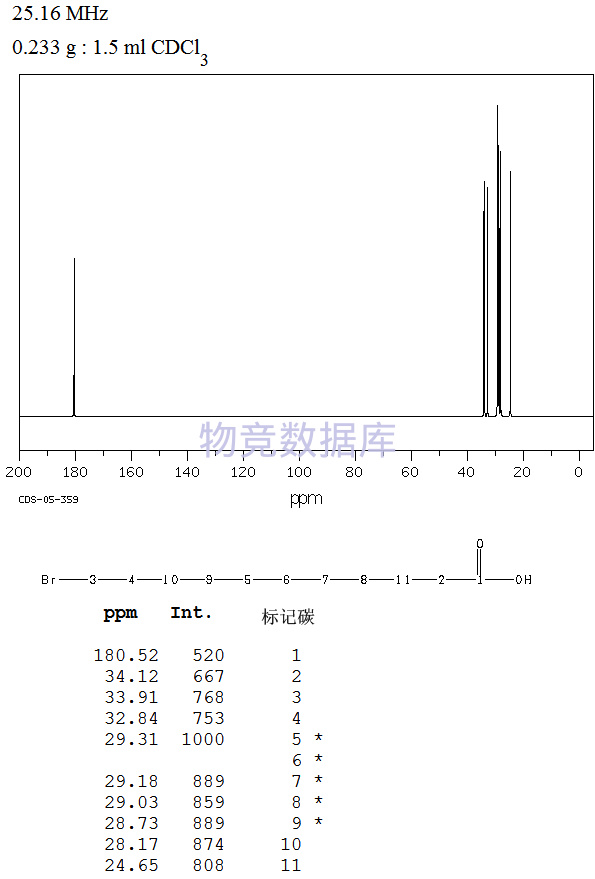 11 溴代十一酸1 Bromoundecanoic Acid2834 05 1参数,分子结构式,图谱信息 物竞化学品数据库 专业