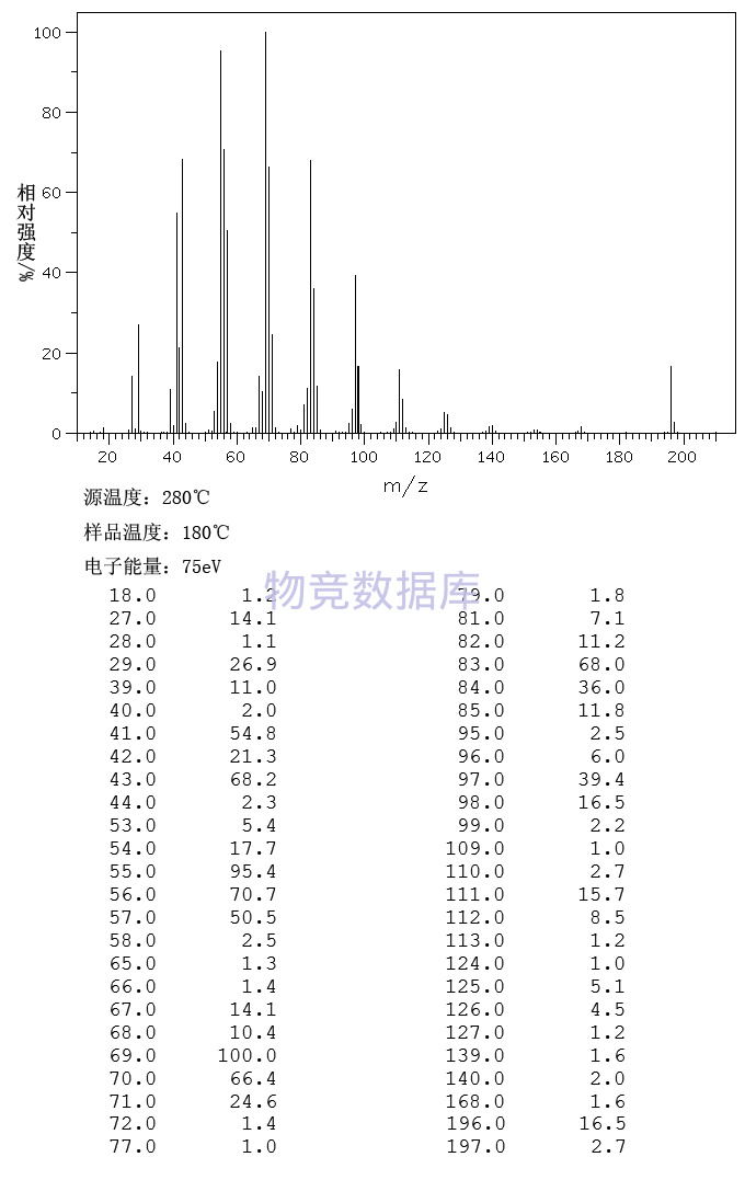7 十四烯7 Tetradecene10374 74 0参数,分子结构式,图谱信息 物竞化学品数据库 专业、全面的化学品基础数据库