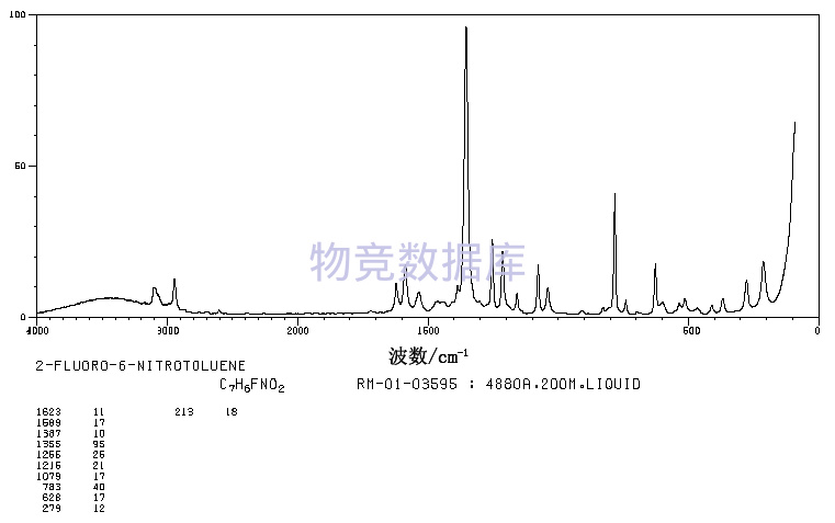 2 氟 6 硝基甲苯2 Fluoro 6 Nitrotoluene769 10 8参数,分子结构式,图谱信息 物竞化学品数据库 专业