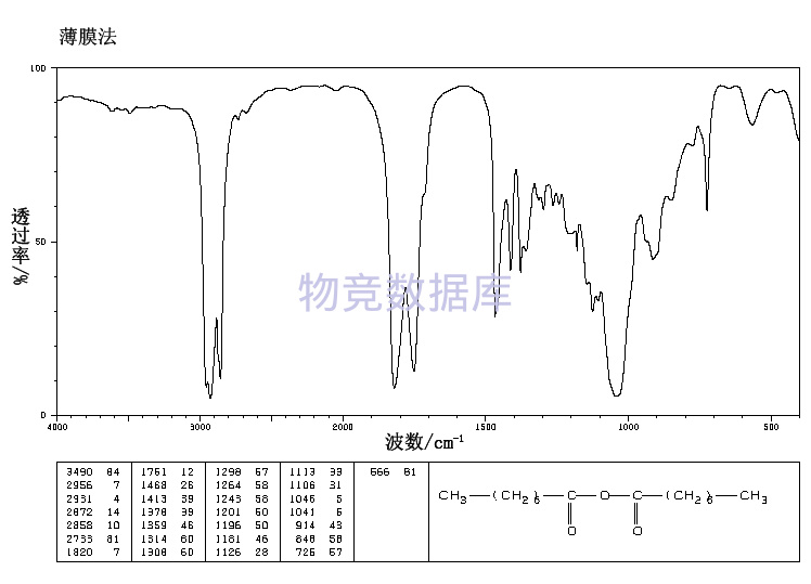 正辛酸酐n Octanoic Anhydride623 66 5参数,分子结构式,图谱信息 物竞化学品数据库 专业、全面的化学品基础数据库