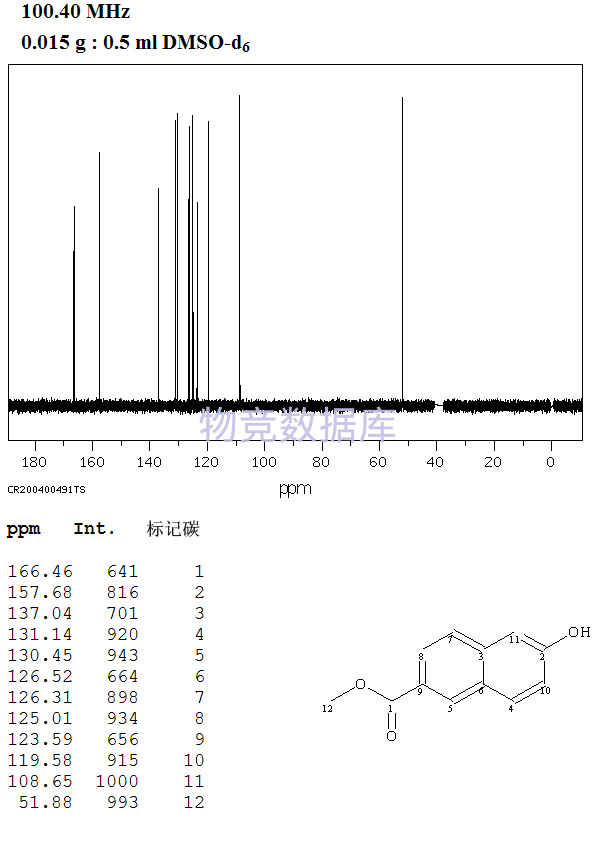 6 羟基 2 萘甲酯methyl 6 Hydroxy 2 Naphthoate17295 11 3参数,分子结构式,图谱信息 物竞
