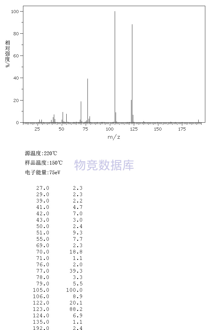 苯甲酸正戊酯amylbenzoate2049 96 9参数,分子结构式,图谱信息 物竞化学品数据库 专业、全面的化学品基础数据库