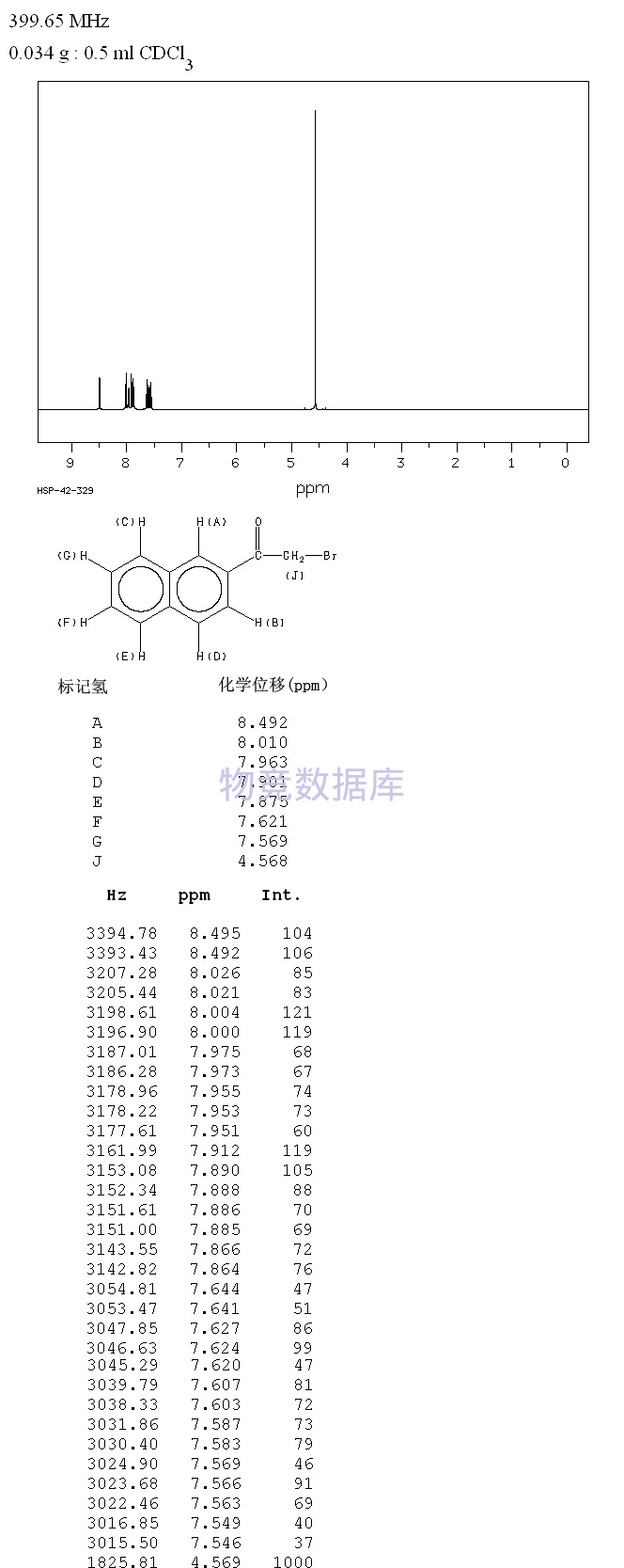 2 溴 2 萘乙酮2 Bromo 2 Acetonaphthone613 54 7参数,分子结构式,图谱信息 物竞化学品数据库