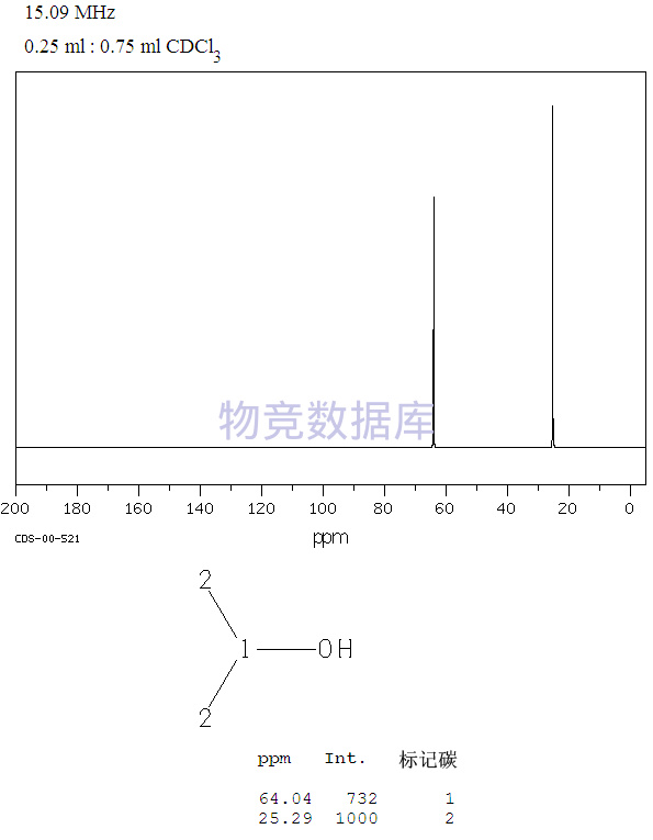 异丙醇isopropyl Alcohol67 63 0参数,分子结构式,图谱信息 物竞化学品数据库 专业、全面的化学品基础数据库