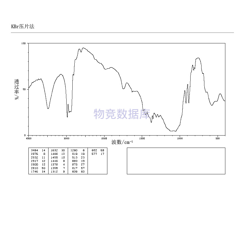 乙基纤维素ethyl Cellulose9004 57 3参数,分子结构式,图谱信息 物竞化学品数据库 专业、全面的化学品基础数据库