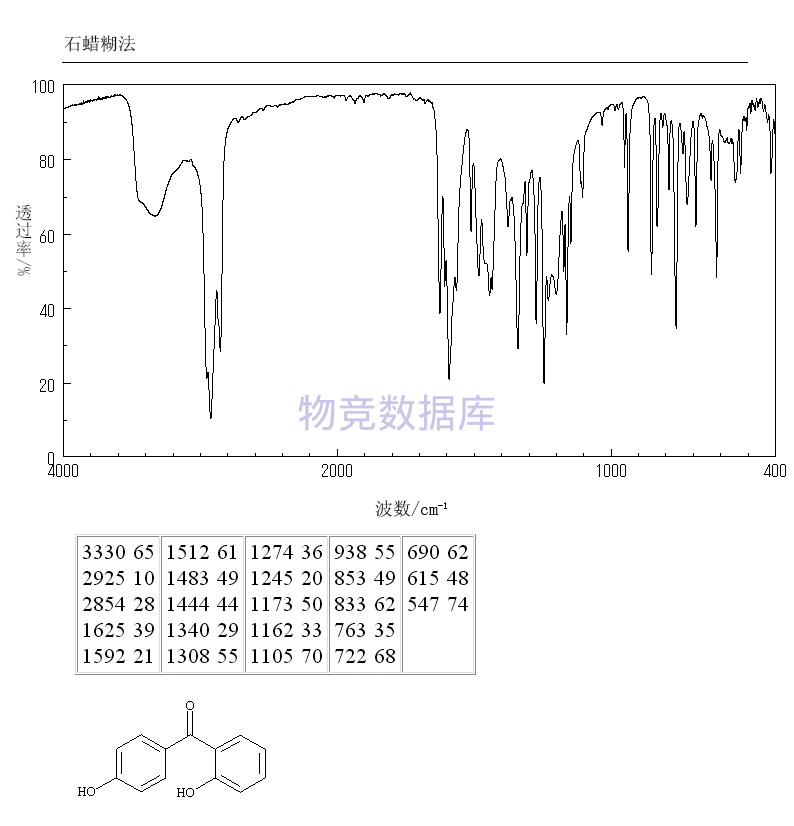 24 二羟基二苯甲酮24 Dihydroxybenzophenone606 12 2参数,分子结构式,图谱信息 物竞化学品数据库