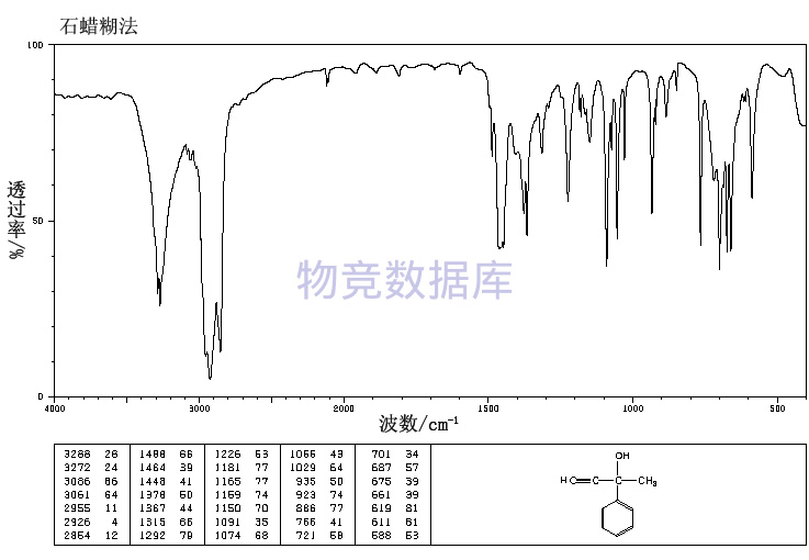 2 苯基 3 丁炔 2 醇2 Phenyl 3 Butyn 2 Ol127 66 2参数,分子结构式,图谱信息 物竞化学品数据库
