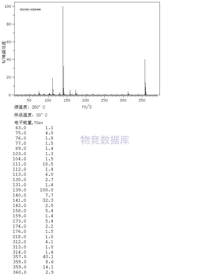 吲哚美辛indomethacin53 86 1参数,分子结构式,图谱信息 物竞化学品数据库 专业、全面的化学品基础数据库