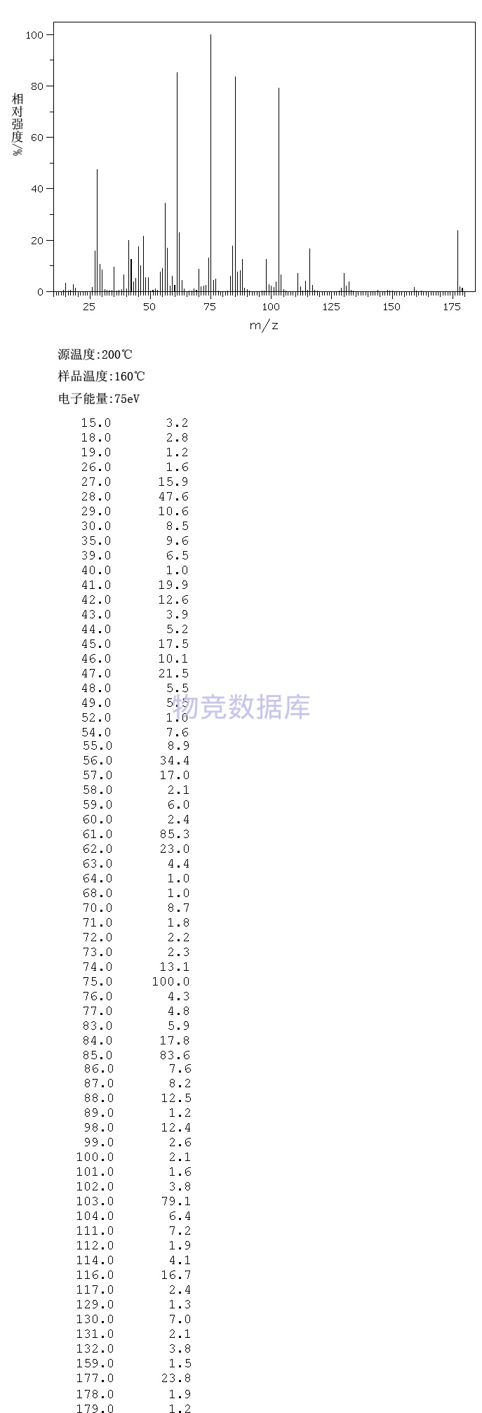N 甲酰 Dl 甲硫氨酸n Formyl Dl Methionine4309 82 4参数,分子结构式,图谱信息 物竞化学品数据库