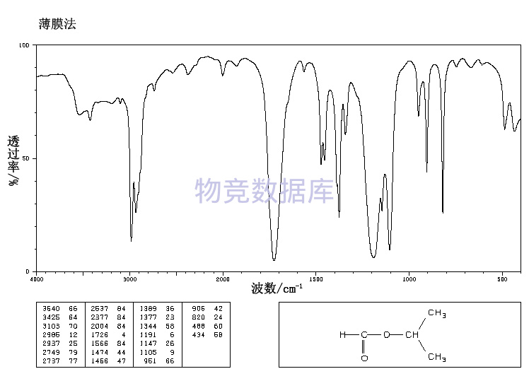 甲酸异丙酯isopropyl Formate625 55 8参数,分子结构式,图谱信息 物竞化学品数据库 专业、全面的化学品基础数据库
