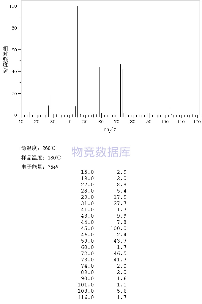 二甘醇二乙醚diethylene Glycol Diethyl Ether112 36 7参数,分子结构式,图谱信息 物竞化学品数据
