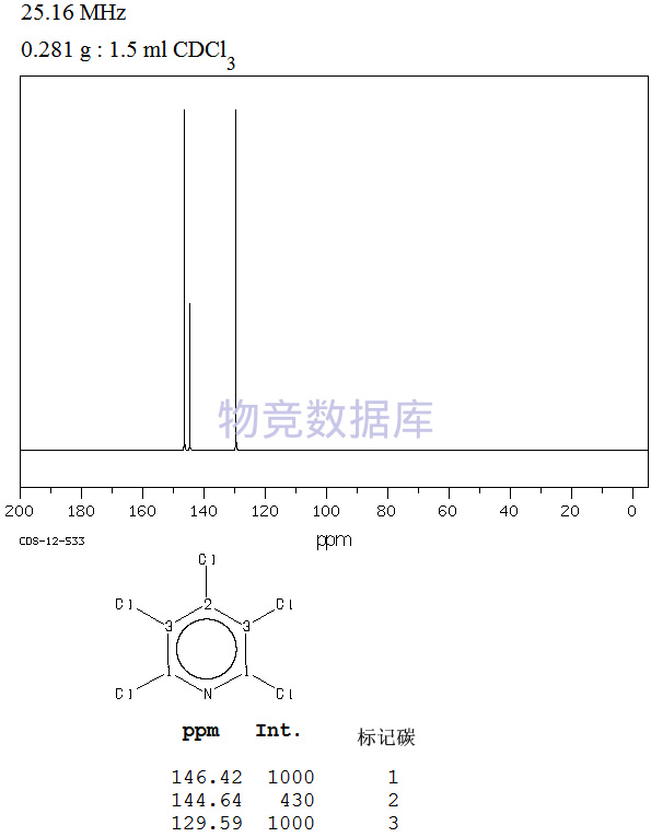 五氯吡啶pentachloropyridine2176 62 7参数,分子结构式,图谱信息 物竞化学品数据库 专业、全面的化学品基础数据库