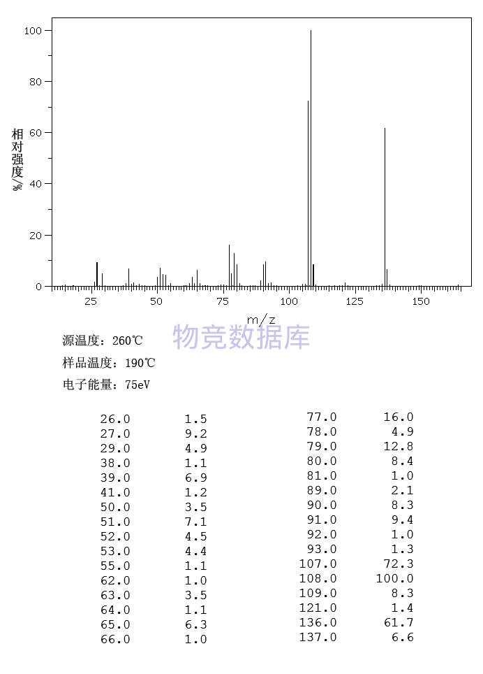 4 甲基苯乙醚4 Methylphenetole622 60 6参数,分子结构式,图谱信息 物竞化学品数据库 专业、全面的化学品基础数据库