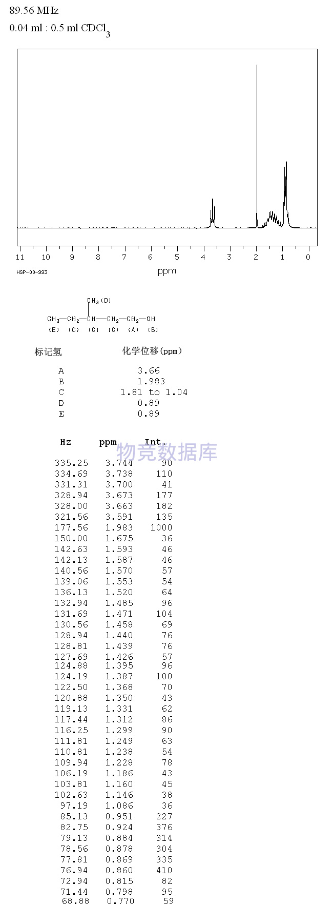 3 甲基 1 戊醇3 Methyl 1 Pentanol589 35 5参数,分子结构式,图谱信息 物竞化学品数据库 专业、全面的