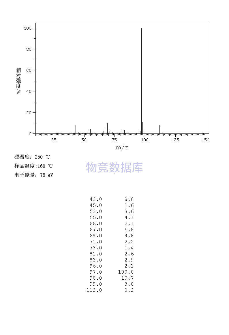 1 三甲基甲硅烷基 1 丙炔1 Trimethylsilyl 1 Propyne6224 91 5参数,分子结构式,图谱信息 物竞