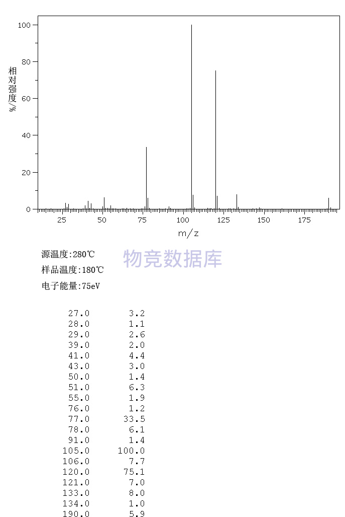 苯庚酮heptanophenone1671 75 6参数,分子结构式,图谱信息 物竞化学品数据库 专业、全面的化学品基础数据库