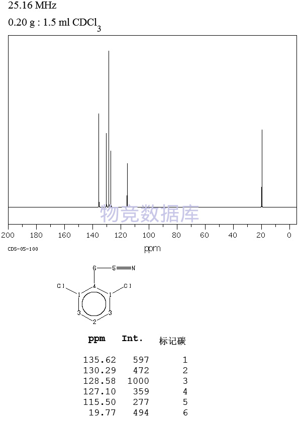 26 二氯苯乙腈26 Dichlorophenylacetonitrile3215 64 3参数,分子结构式,图谱信息 物竞化学