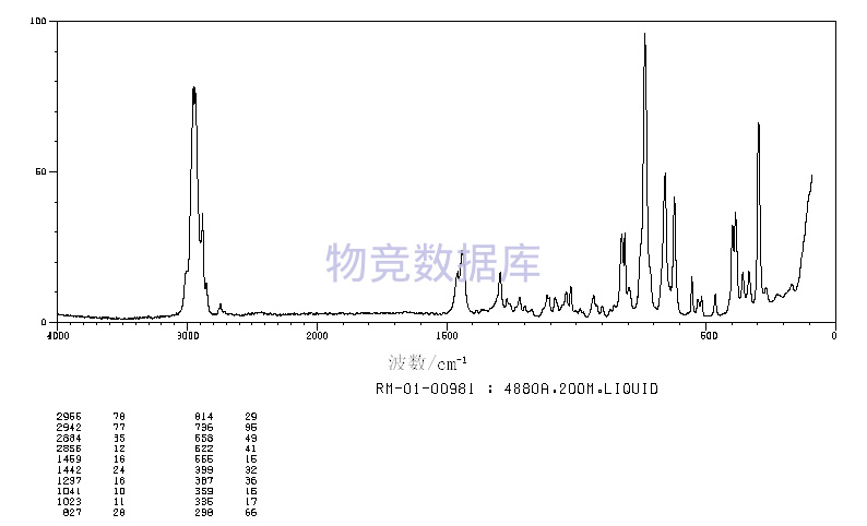 12 二氯丁烷12 Dichlorobutane616 21 7参数,分子结构式,图谱信息 物竞化学品数据库 专业、全面的化学品