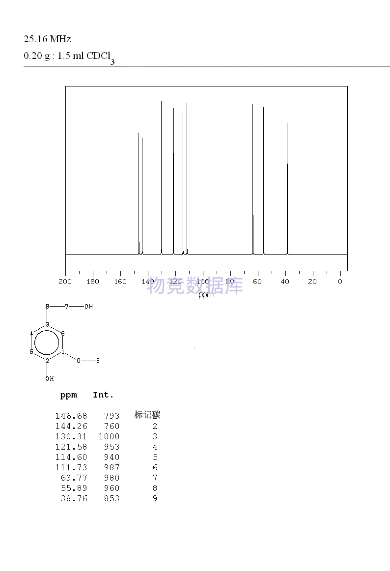 高香草醇homovanillyl Alcohol2380 78 1参数,分子结构式,图谱信息 物竞化学品数据库 专业、全面的化学品基础数据库