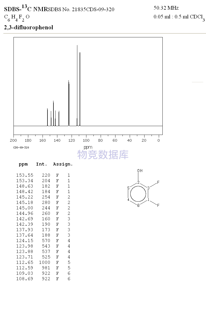 23 二氟苯酚23 Difluorophenol6418 38 8参数,分子结构式,图谱信息 物竞化学品数据库 专业、全面的化学
