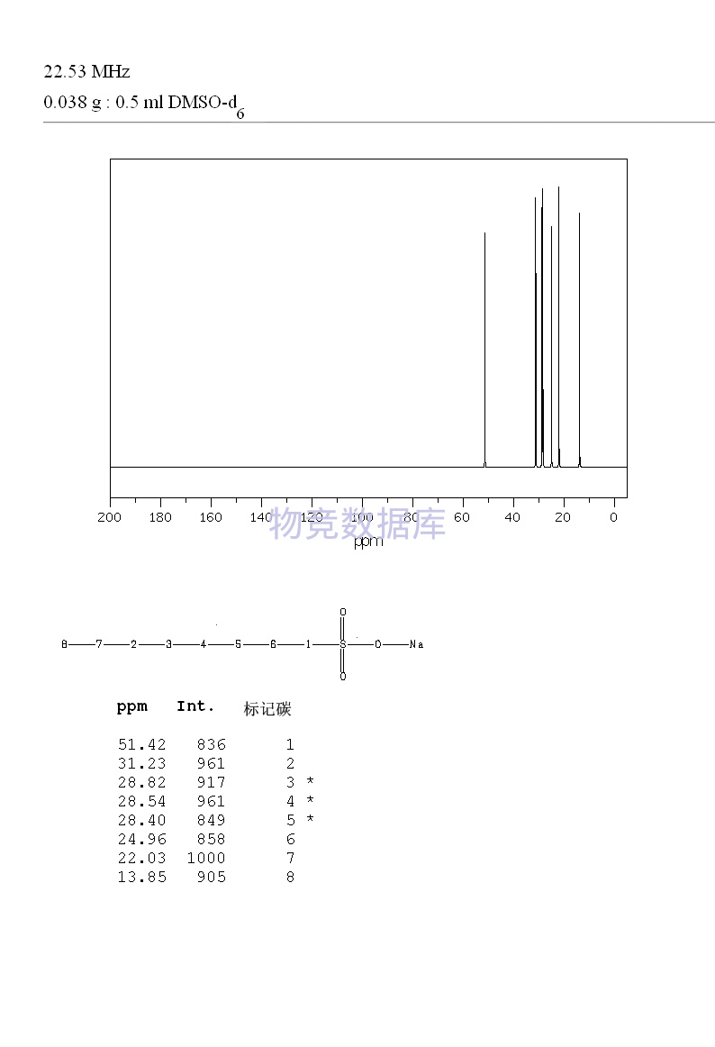 正辛烷磺酸钠sodium 1 Octanesulfonate5324 84 5参数,分子结构式,图谱信息 物竞化学品数据库 专业