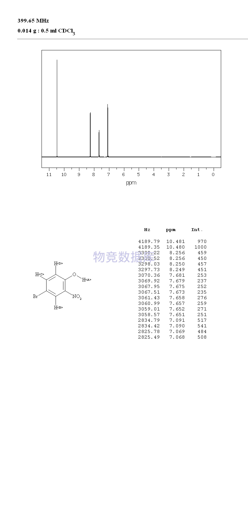 4 溴 2 硝基苯酚4 Bromo 2 Nitrophenol7693 52 9参数,分子结构式,图谱信息 物竞化学品数据库 专业