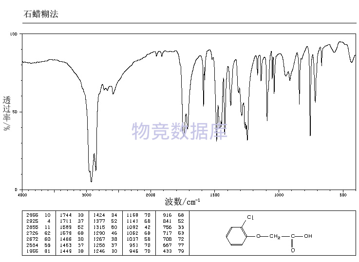 2 氯苯氧基乙酸2 Chlorophenoxyacetic Acid614 61 9参数,分子结构式,图谱信息 物竞化学品数据库