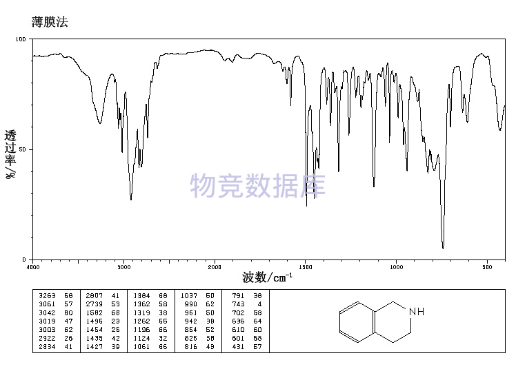 1234 四氢异喹啉1234 Tetrahydroisoquinoline91 21 4参数,分子结构式,图谱信息 物竞
