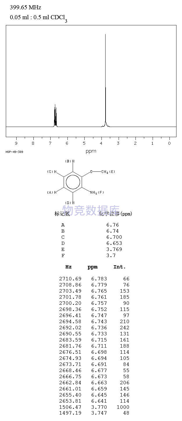 邻甲氧基苯胺o Anisidine90 04 0参数,分子结构式,图谱信息 物竞化学品数据库 专业、全面的化学品基础数据库