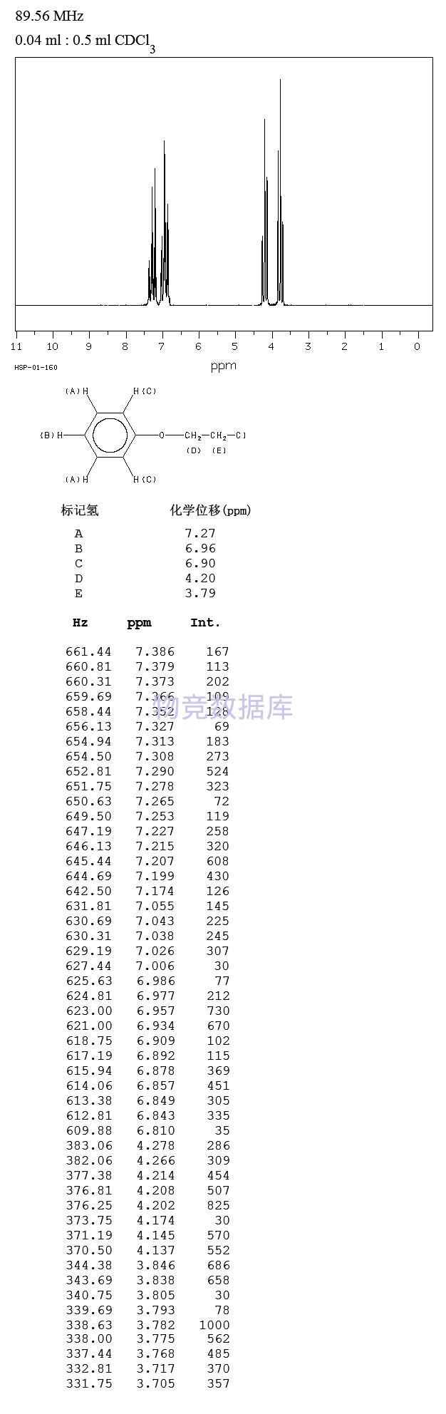 β 氯苯乙醚β Chlorophenetole622 86 6参数,分子结构式,图谱信息 物竞化学品数据库 专业、全面的化学品基础数据库