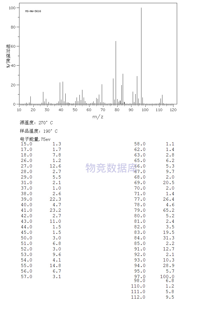 3 甲基 2 环己烯 1 醇3 Methyl 2 Cyclohexen 1 Ol21378 21 2参数,分子结构式,图谱信息 物竞