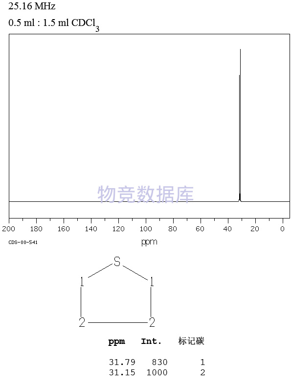 四氢噻吩tetrahydrothiophene110 01 0参数,分子结构式,图谱信息 物竞化学品数据库 专业、全面的化学品基础数据库